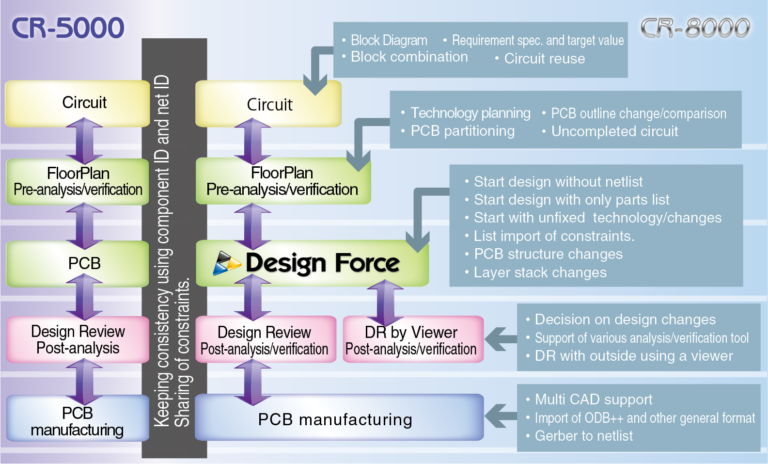 Design Force - 株式会社图研