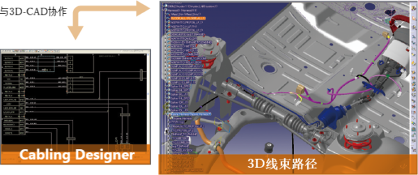 Cabling Designer - 株式会社图研