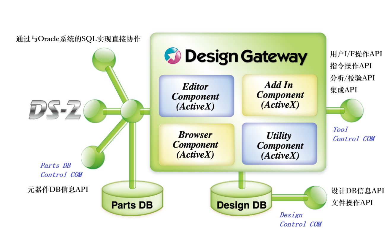 Design Gateway - 株式会社图研