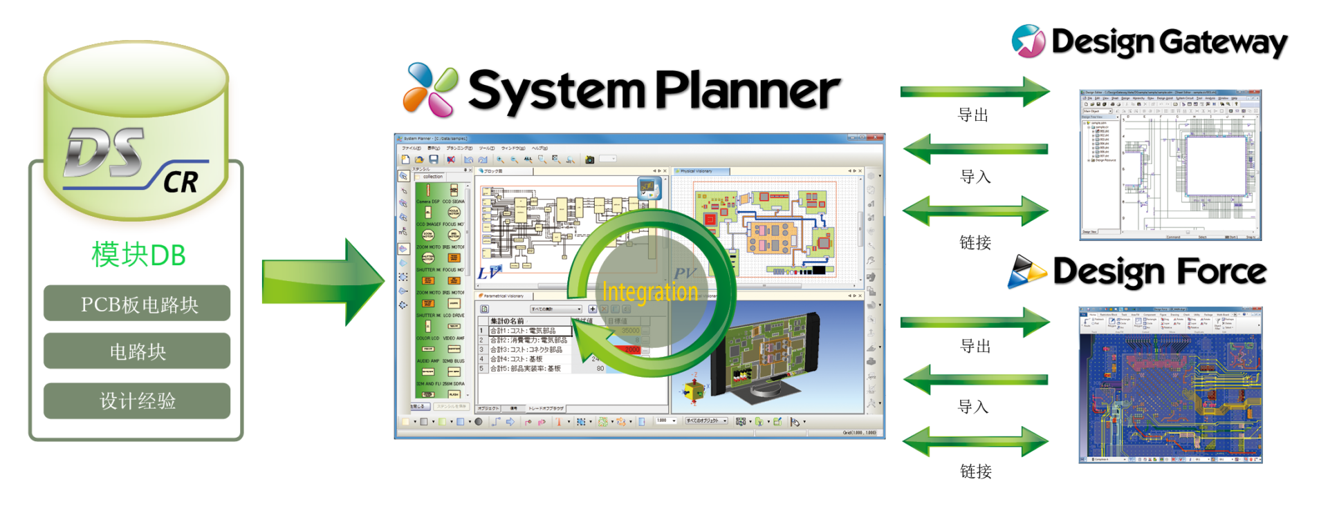 System Planner - 株式会社图研
