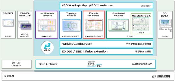 E3.infinite - 株式会社图研